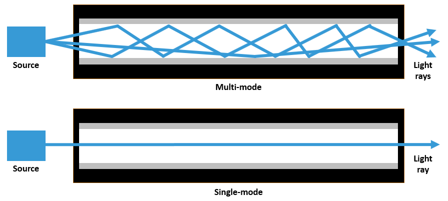 [PoE Switch] Can I use different SFP transceiver models to connect two ...