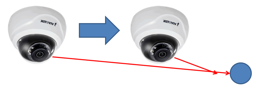 [All cameras] Why the camera shows light reflections in the video ...