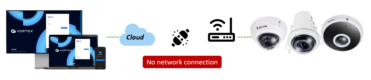 [VORTEX Cameras] Can I connect my VORTEX camera to a closed network ...