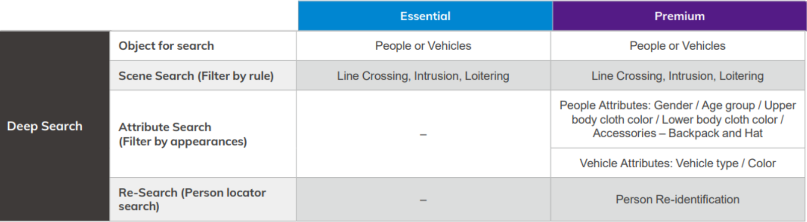 [VORTEX] Surveillance Solutions provided by the VORTEX Platform ...