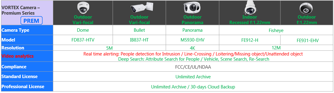 [VORTEX] Surveillance Solutions provided by the VORTEX Platform ...
