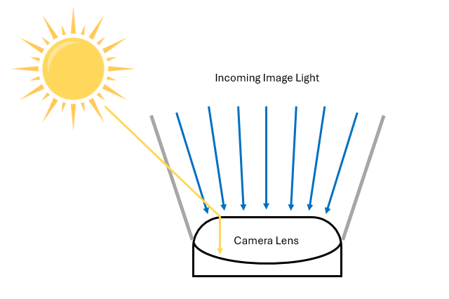 [Alll cameras] What to do if diamond shapes appear in the video ...
