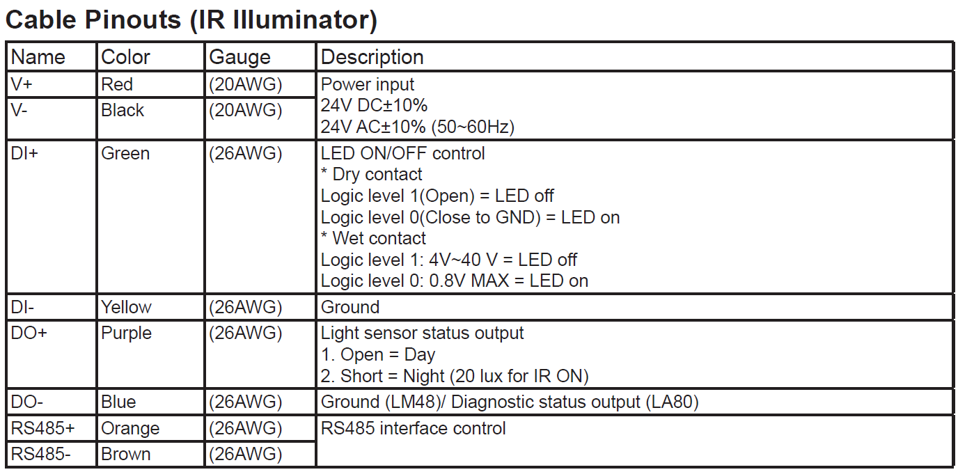 [Box cameras] IR connection for embedded IR illuminator (CM48 Series ...