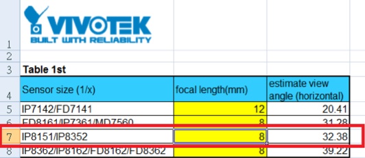 [All cameras] How to calculate the Pixel-Per-Foot from the video ...