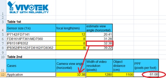 [All cameras] How to calculate the Pixel-Per-Foot from the video ...