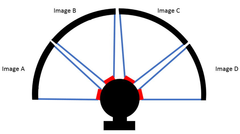 [All cameras][MS Multisensor Series] What is the optimal installation ...