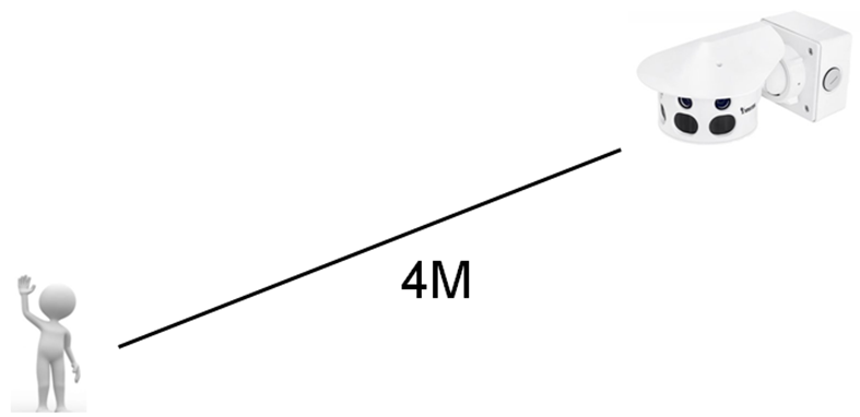 [All cameras][MS Multisensor Series] What is the optimal installation ...